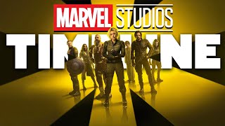 La CHRONOLOGIE du MCU : où PLACER THUNDERBOLTS NEW AVENGERS ?