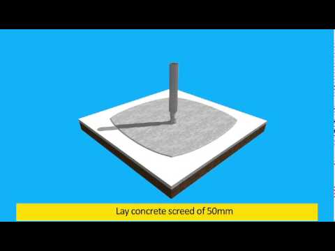 Self Adhesive Membrane at Best Price in India