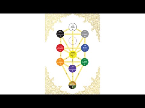 The Divine Name Eloah
