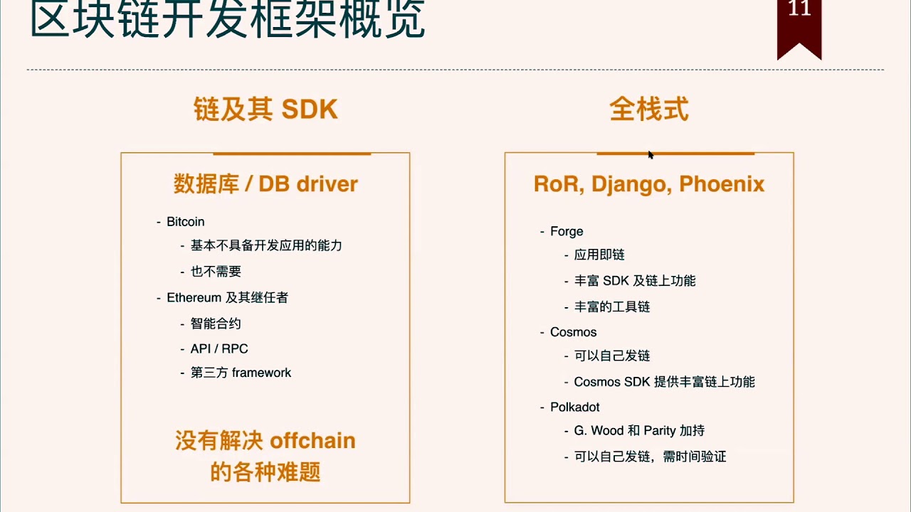 Introducing Forge Blockchain Application Framework
