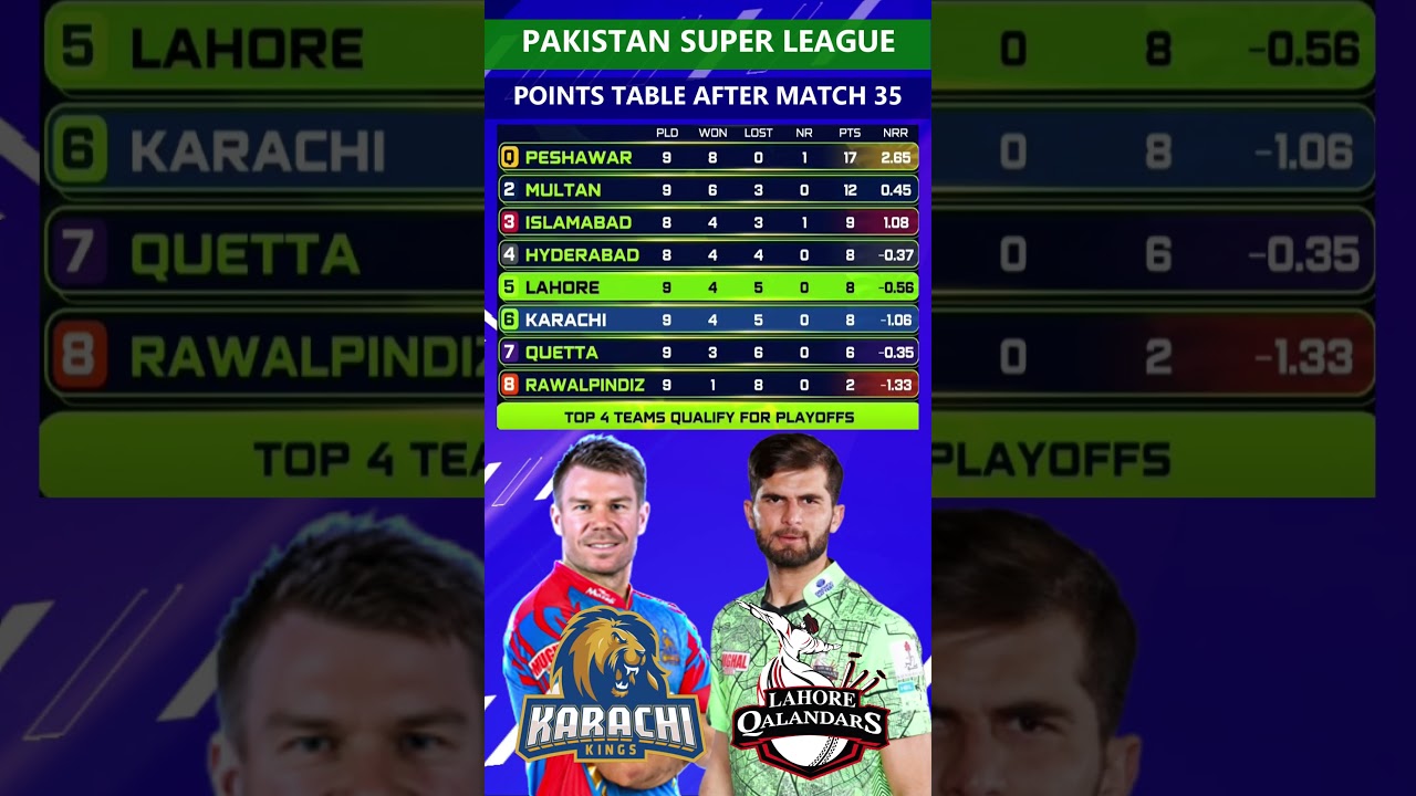 PSL 2026 Points Table after Lahore Qalandars vs Karachi Kings Match 35 #pslpointstable