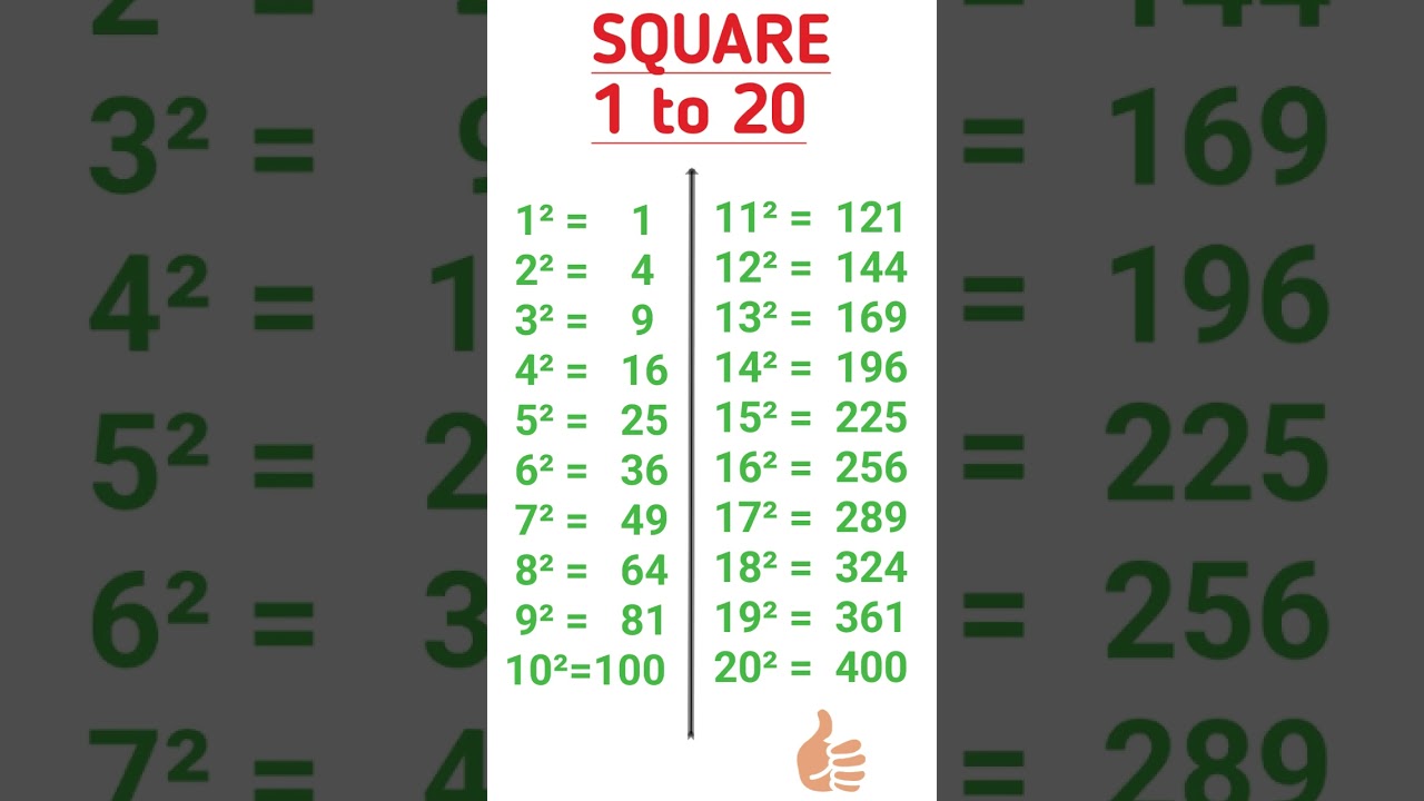 square 1 to 20 | square of number