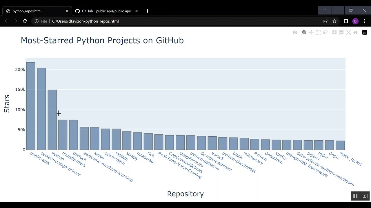 Plotly Chart Walkthrough