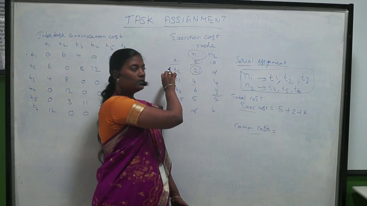 Task Assignment in Distributed System | Prathyusha Engineering College