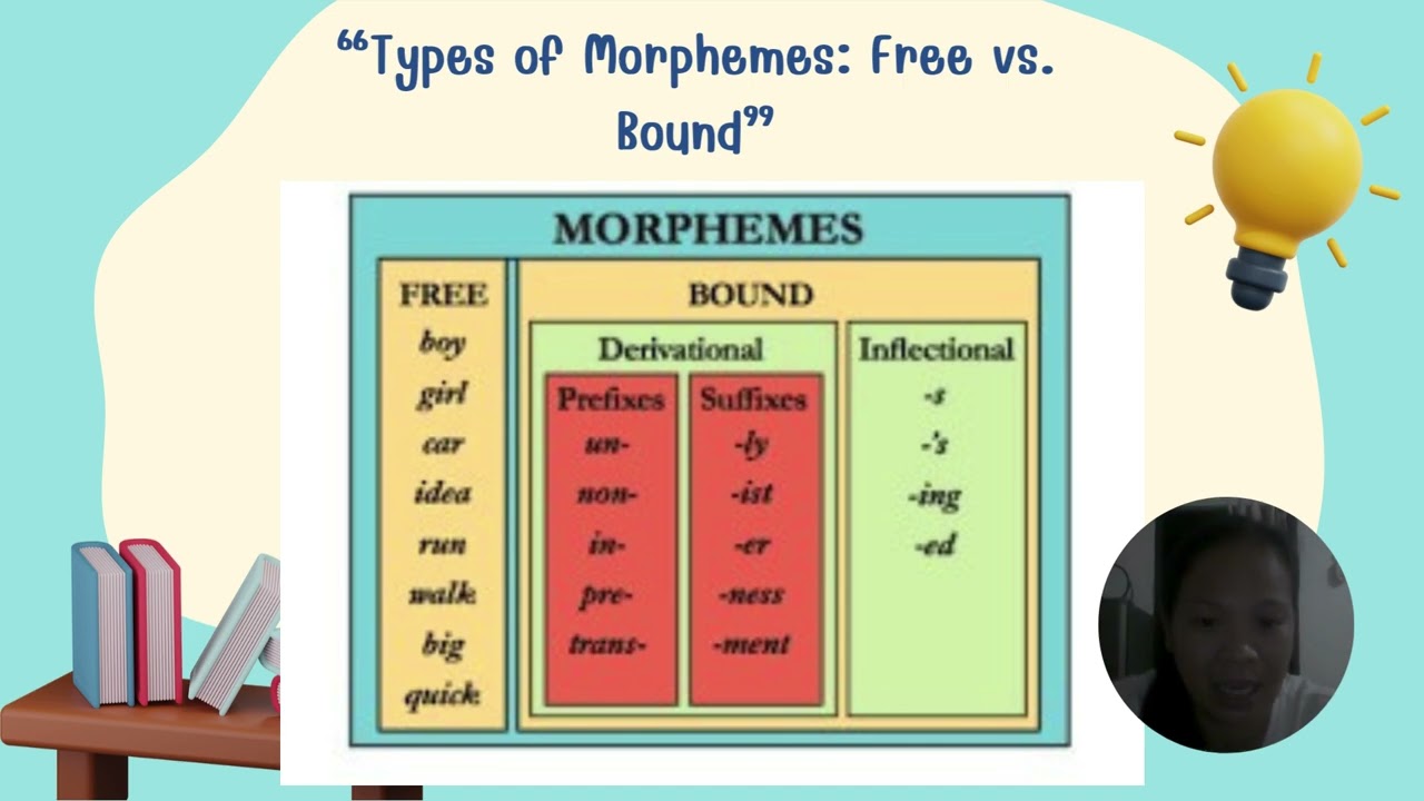 Let’s Learn about Morphology pdf 1