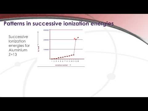 12.1.2 Patterns in successive ionization energy.