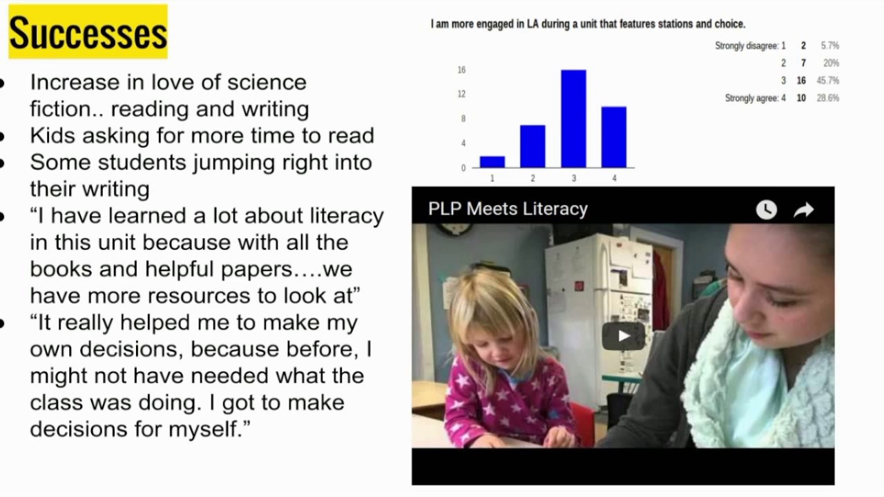 Implementing personal learning plans in literacy units