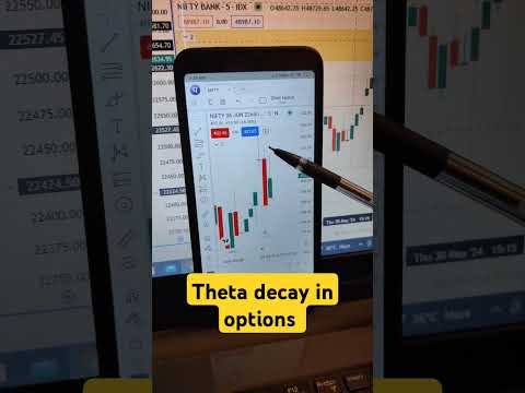 How Theta Decay Works In Options Trading | Theta Decay Kya Hota Hai | #optiontrading #stockmarket