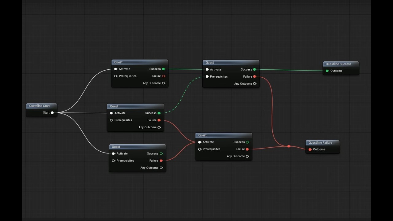 SimpleQuest Graph Demo