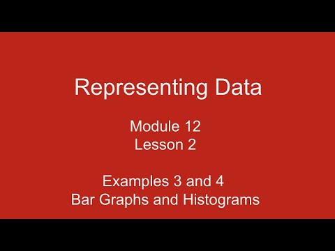 Module 12 Lesson 2 – Bar Graphs and Histograms