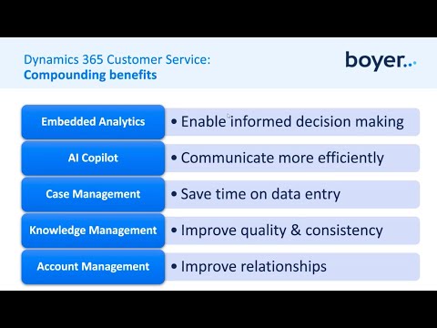 Dynamics 365 Customer Service Demo