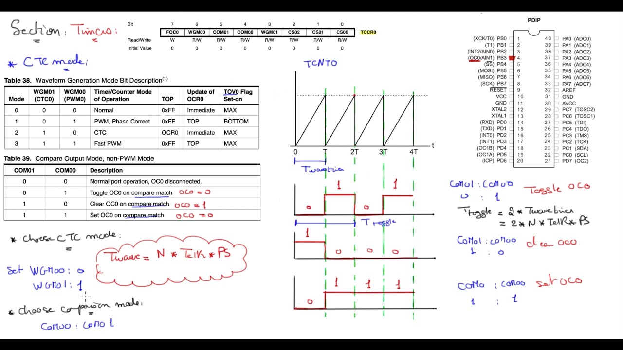 Timers in ATmega32 - Part #1