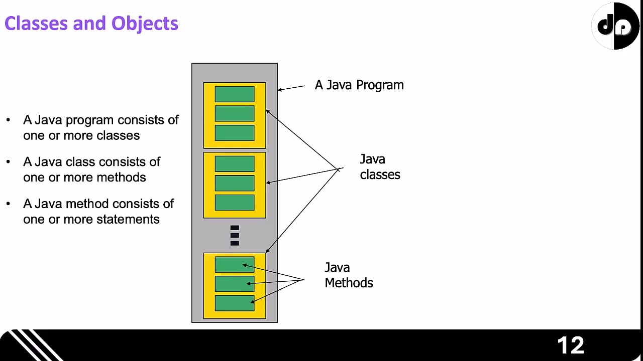 Programming 1 : Concepts using Java | PPT to video