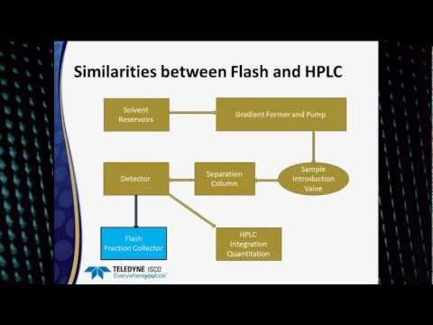 Introduction to Flash Chromatography