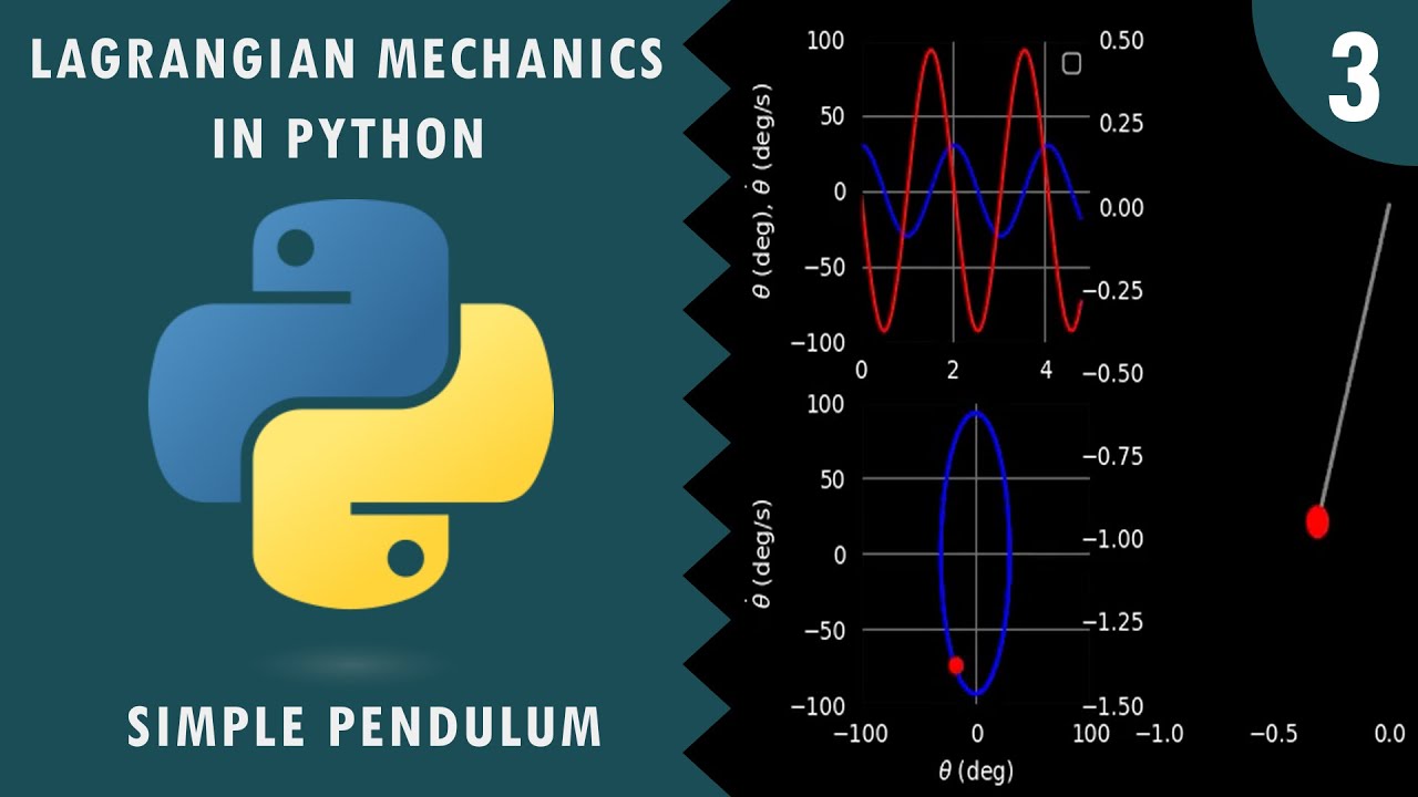 Simulate + Animate Simple Pendulum in Python