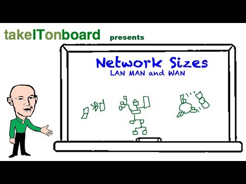 Network Sizes LAN, MAN,WAN etc
