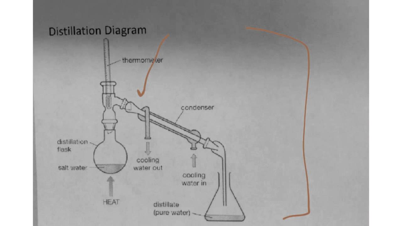 Chapter 4   ECM   Separation Techniques