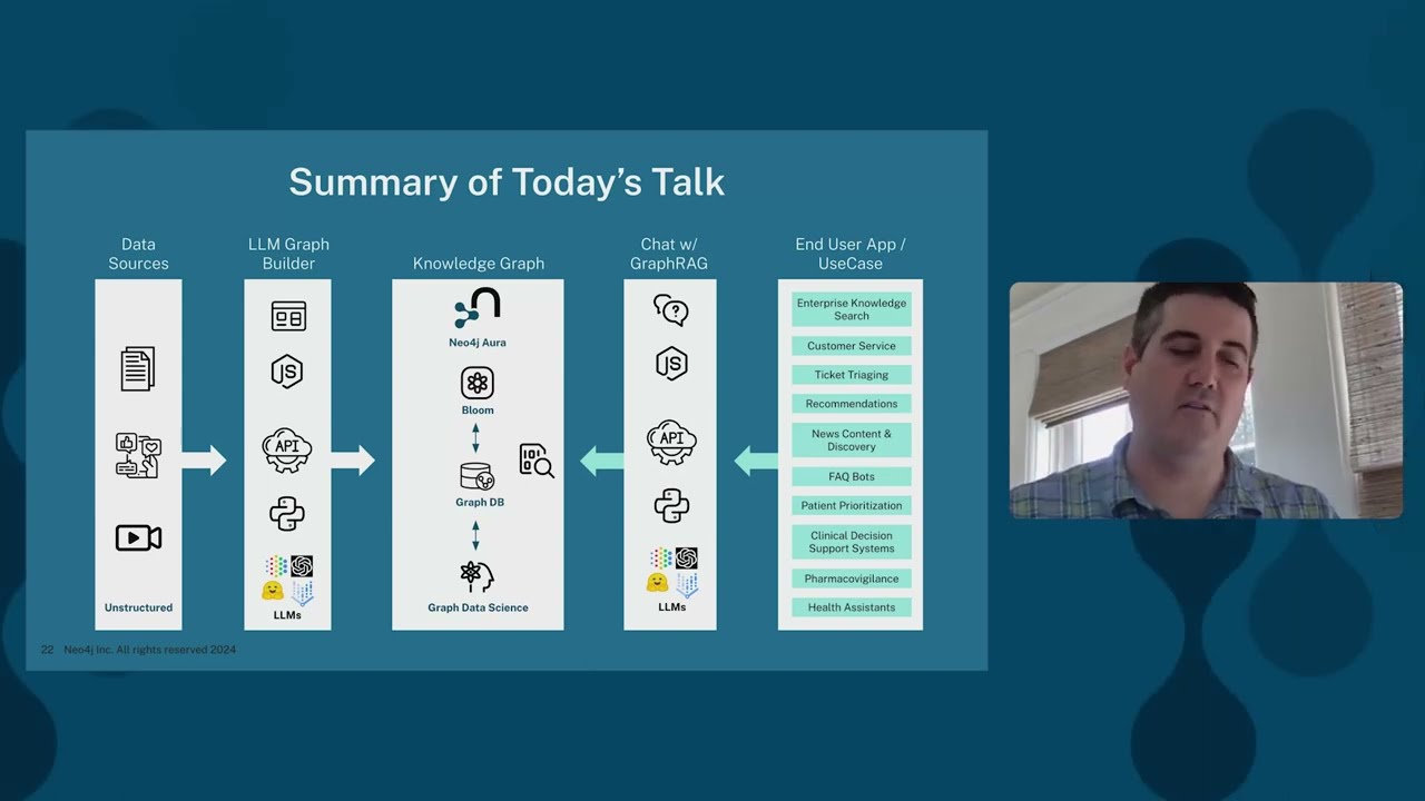 Video: Beyond the GenAI Hype: Real-world Investments, Use Cases, and ...