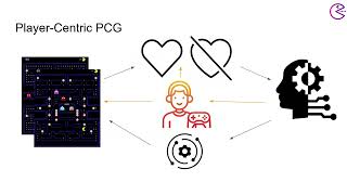 Player-Centric Procedural Content Generation: Enhancing Runtime Customization by Integrating ...