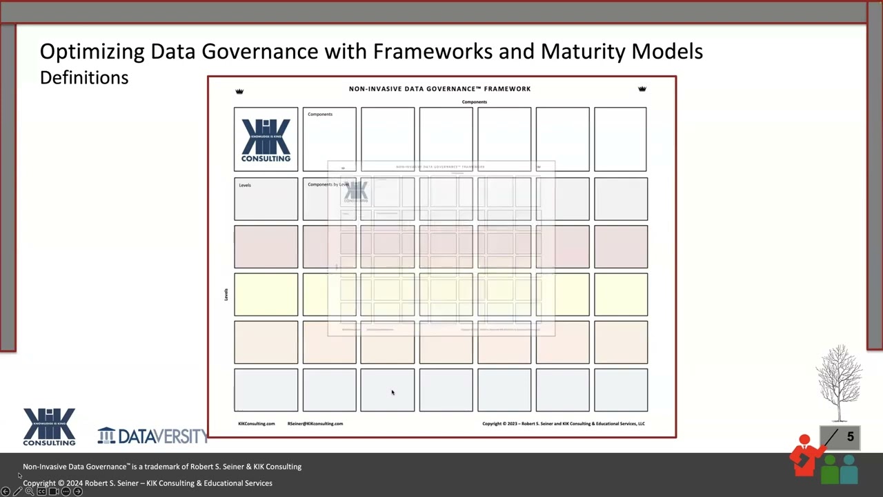 Optimizing Data Governance: Frameworks and Maturity Models Explained ...