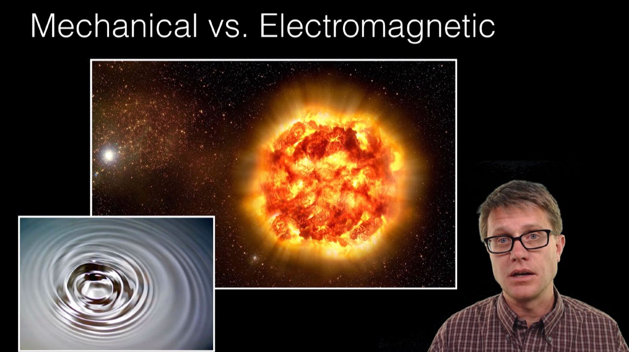 Electromagnetic Waves