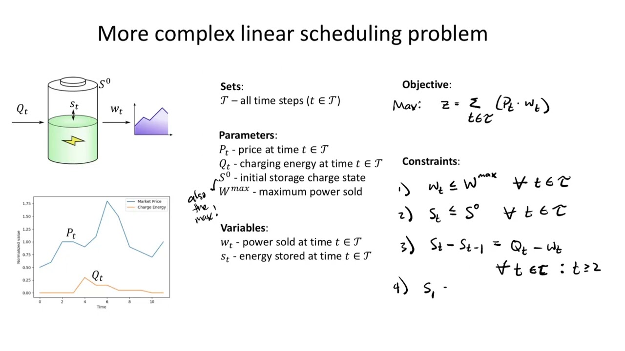 5.2: Solving problems using Pyomo - less simple example (continued)