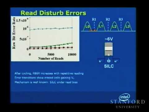 Future Computer Memory