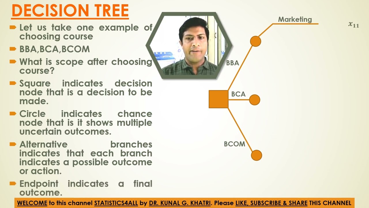 EXPLANATION OF DECISION TREE USING FLOW CHART @STATISTICS4ALL #DECISION #TREE #STATISTICCS4ALL
