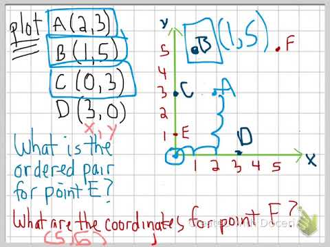 Coordinate Plane - Quadrant 1