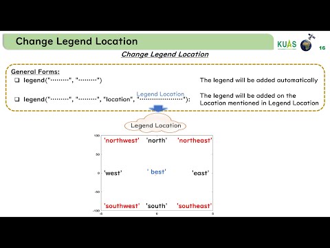 7.2 Change Legend Location in MATLAB