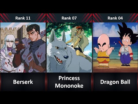 Ranked, The 46 Best Old School Anime From 1999 And Before