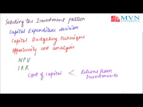 Scope of Financial Management