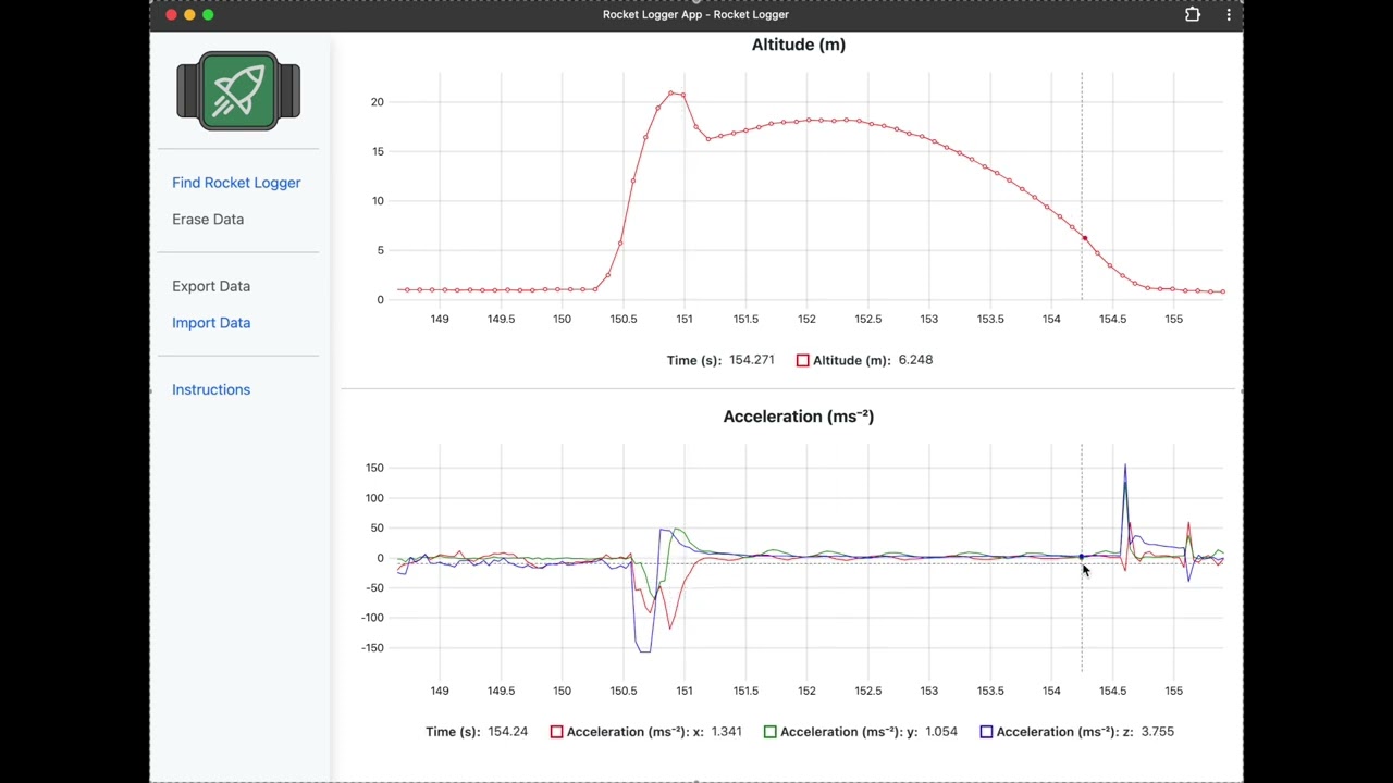 Redfern Rocket Logger Software - Reading and Interpreting Data