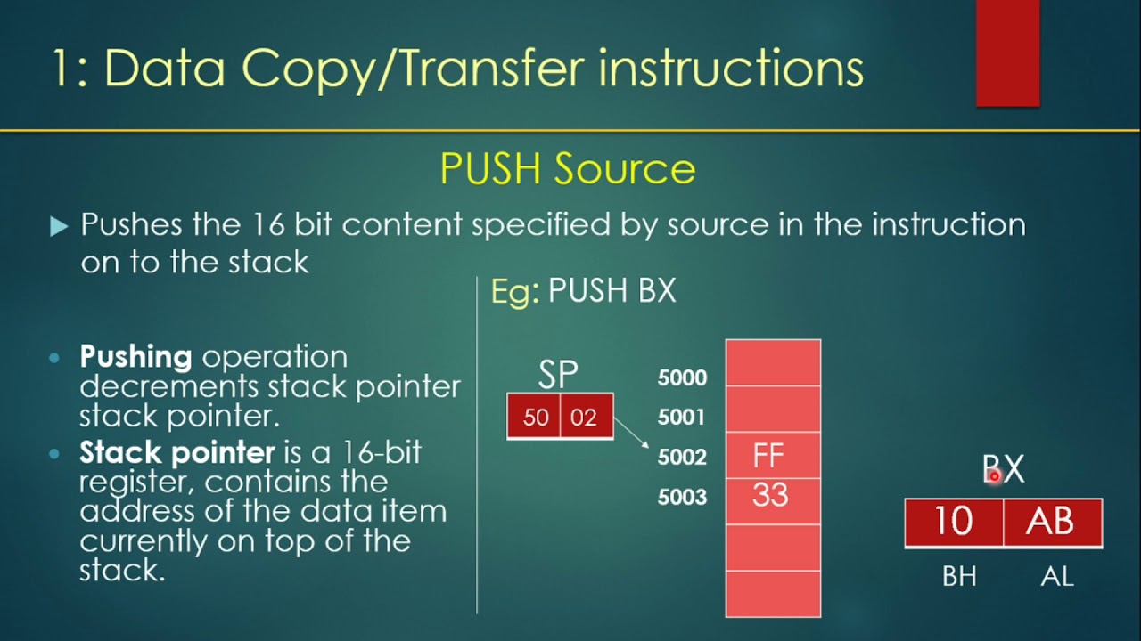 Instruction set of microprocessor 8086 part 1