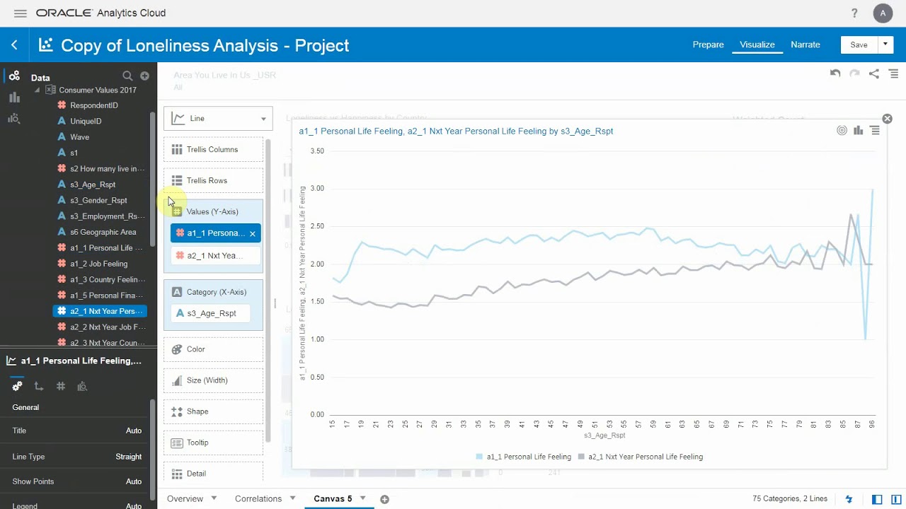 Augmented Analytics: Calculations and Visualizations