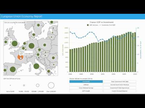Interactive Web Reports on DashboardGuru
