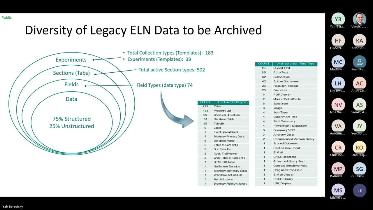 2024 Fall AC -  Electronic Laboratory Notebook (ELN) Data Archiving Enabled by ASM Format