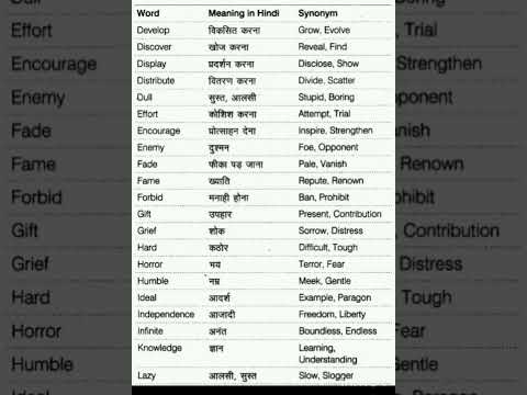 words power with synonyms