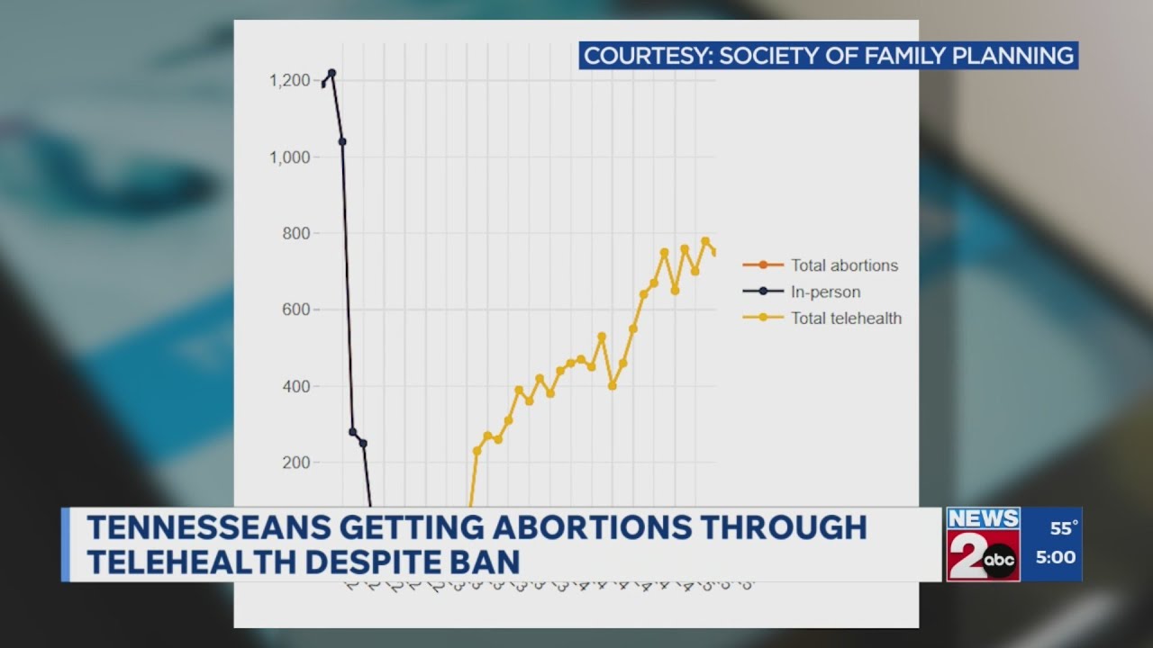 Tennesseans getting abortions through telehealth despite state ban