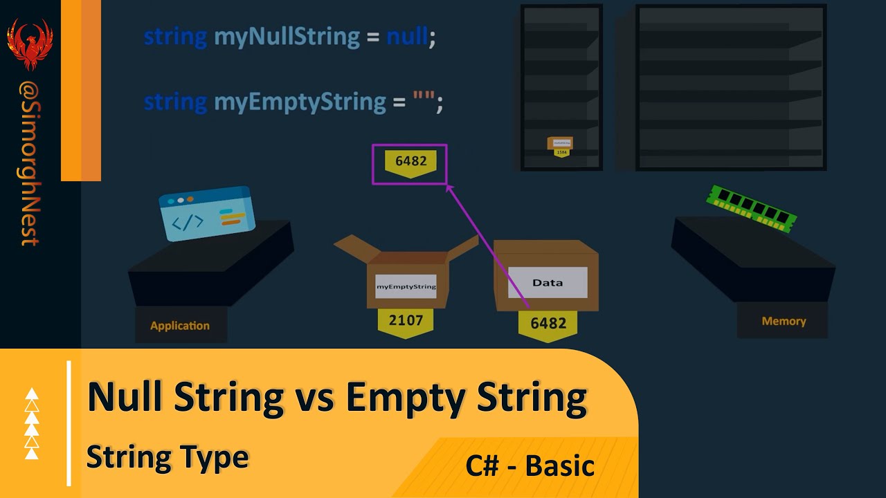 C# Tutorial - Basic - 056 - Null String vs Empty String