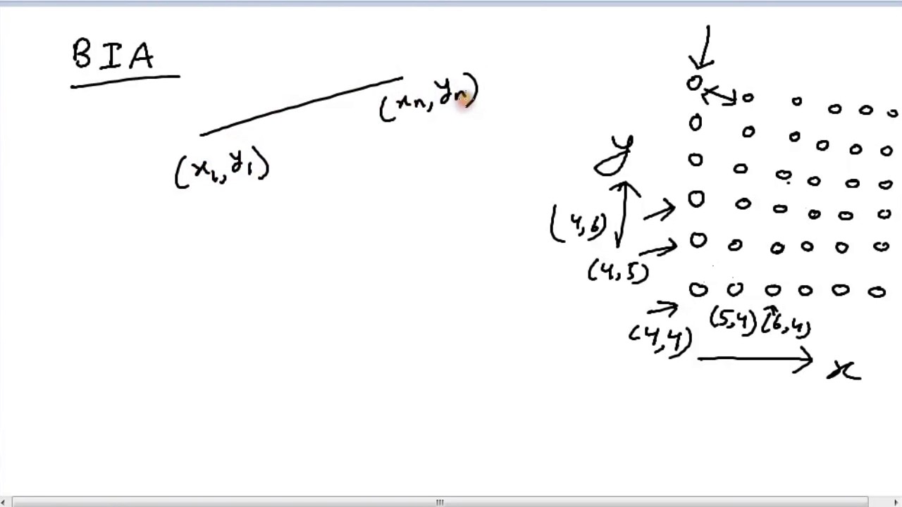 Computer Graphics - Rasterisation - 2. Basic Incremental Algorithm (BIA)