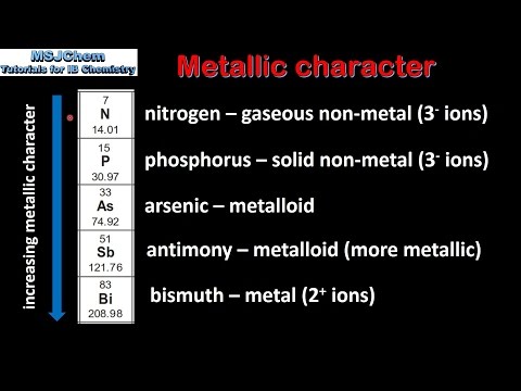 Metallic Character — Overview & Periodic Trend - Expii