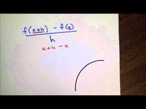 The Definition of Derivative Explained