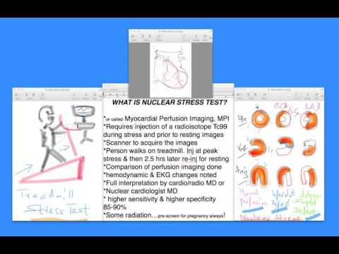 ^MuniHealth - #87 What Is A Nuclear Stress Test Or MPI - #Cardio360 Presents...