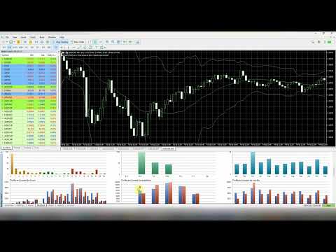 How to Create EA for MT5 with MQL5 Trading Bot