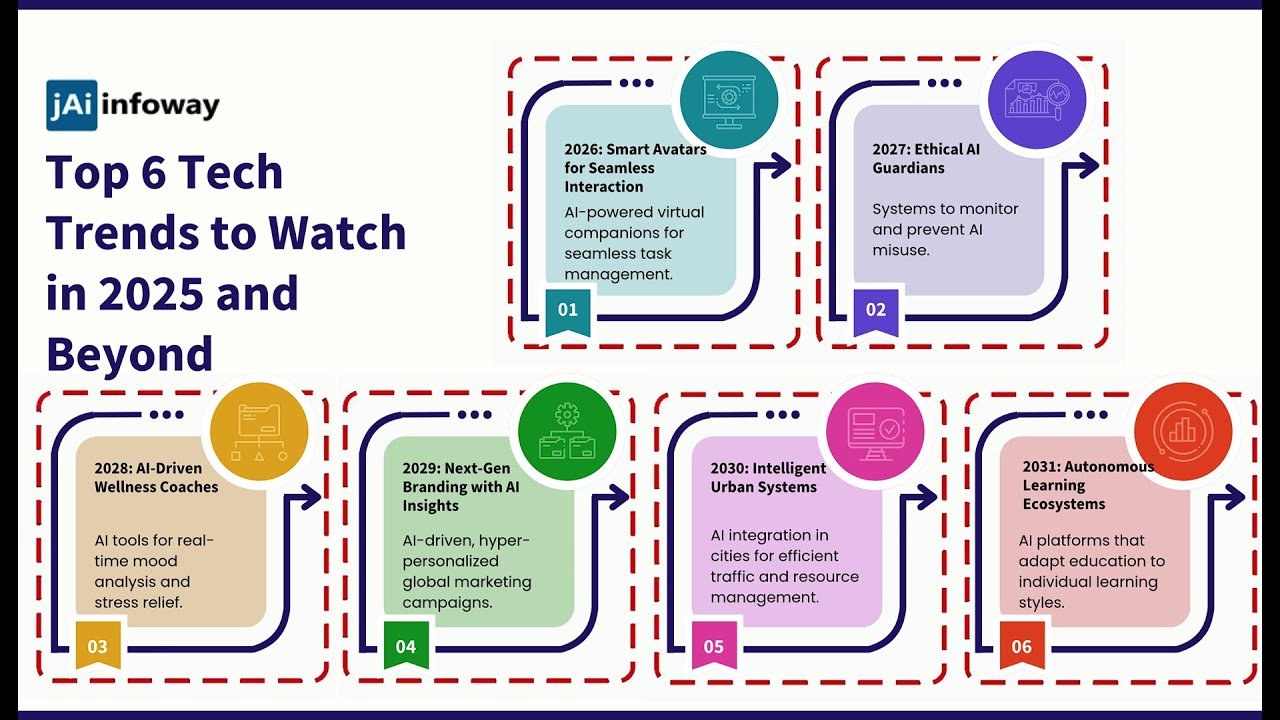 jAI - Software Development Solutions