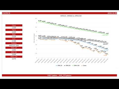 Unitech, NSE ID - UNITECH, BSE ID - 507878 Dt. 2018-10-09