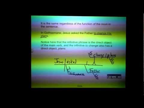Diagramming Infinitives and Infinitive Phrases