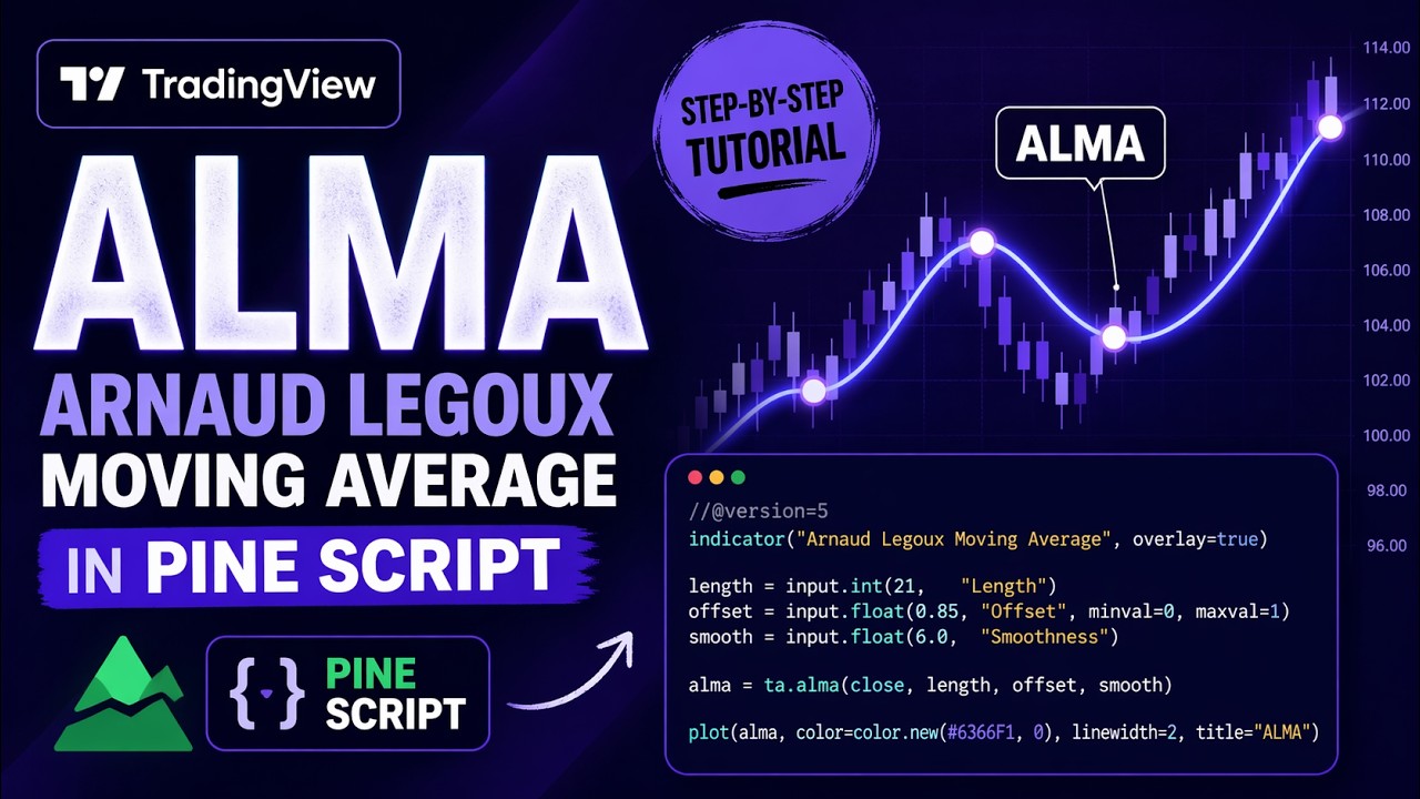 TRADINGVIEW--PINE SCRIPT:  ARNAUD LEGOUX MOVING AVERAGE || TUTORIAL.