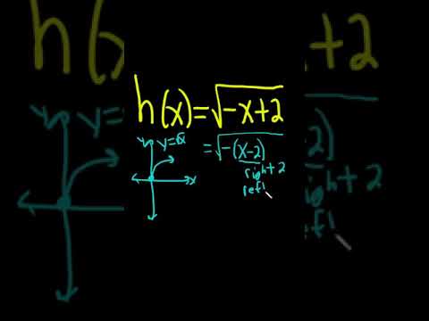 How to Graph the Square Root Function h(x) = sqrt(-x + 2) #shorts